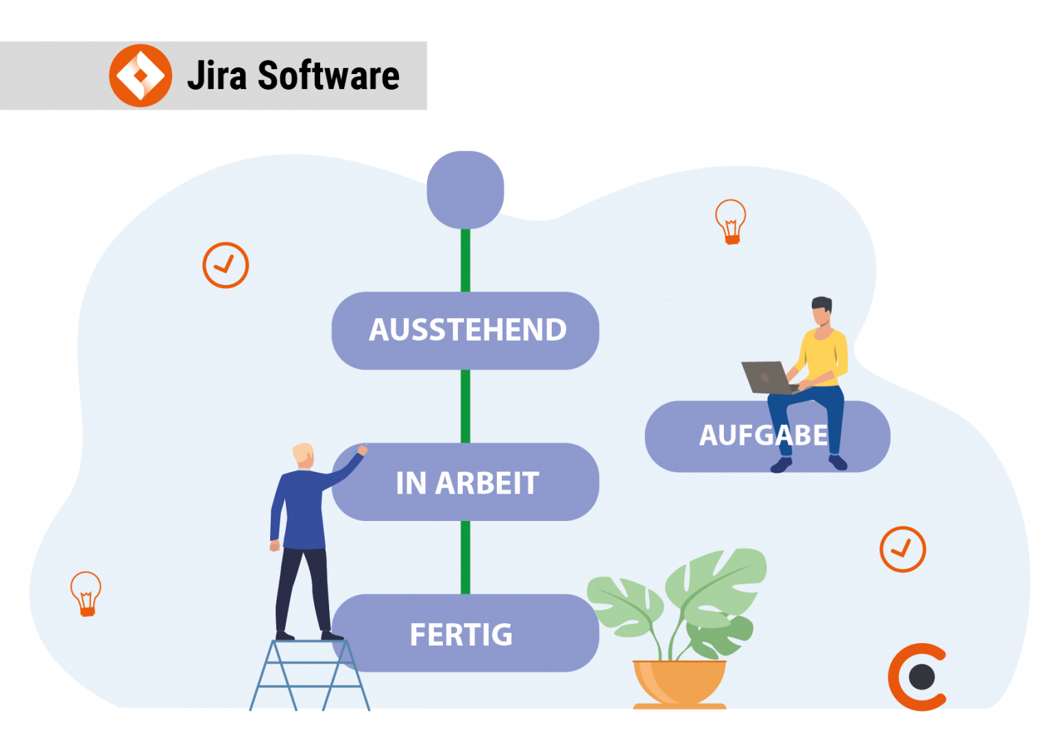 Jira Workflows – Aufbau und Möglichkeiten